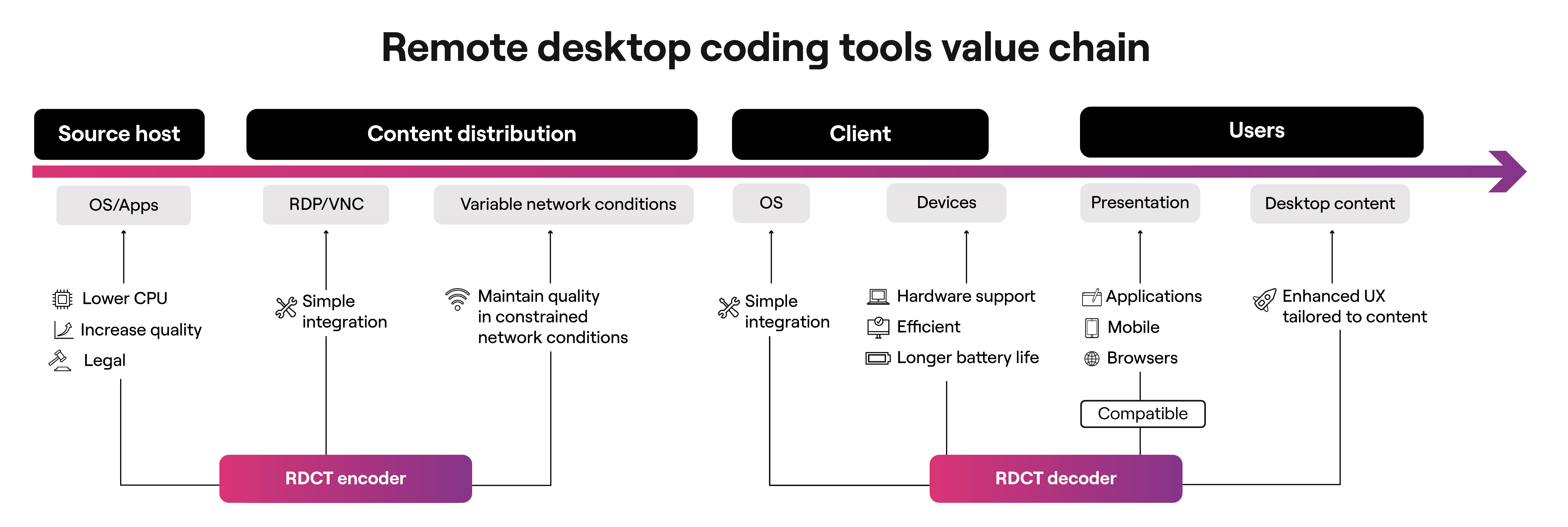 Remote Desktop Coding Tools | Fluendo Multimedia Products - Fluendo